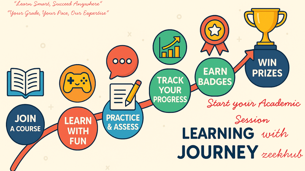 Build skills by talking online courses, at anytime, from anywhere ...